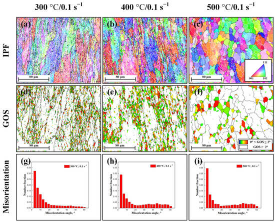 Continuous Dynamic Recrystallization and Deformation Behavior of an ...