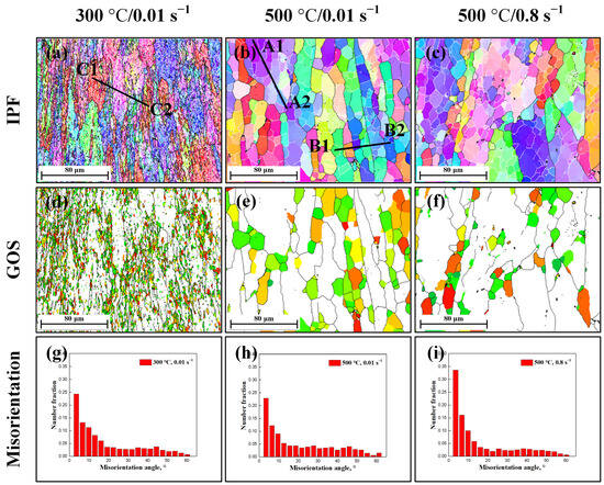 Continuous Dynamic Recrystallization and Deformation Behavior of an ...