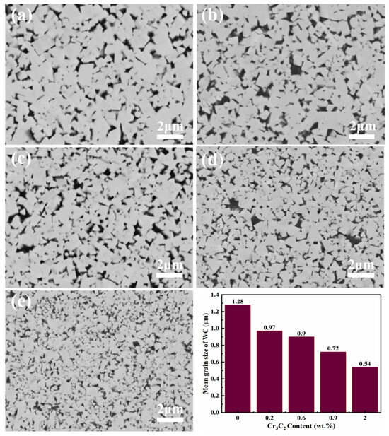 Effect of Cr3C2 Addition on Microstructure and Mechanical Properties of ...