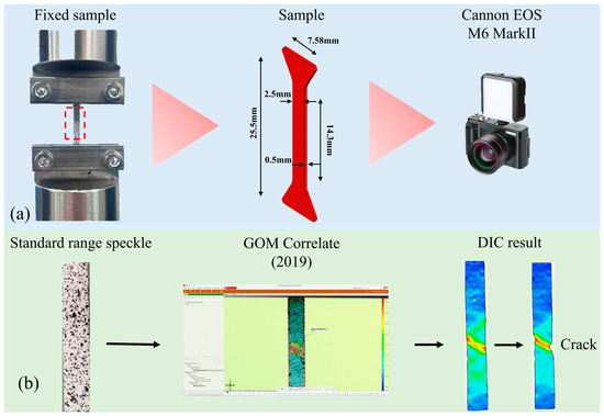 Exploring Mechanical Properties Using the Hydraulic Bulge Test and ...