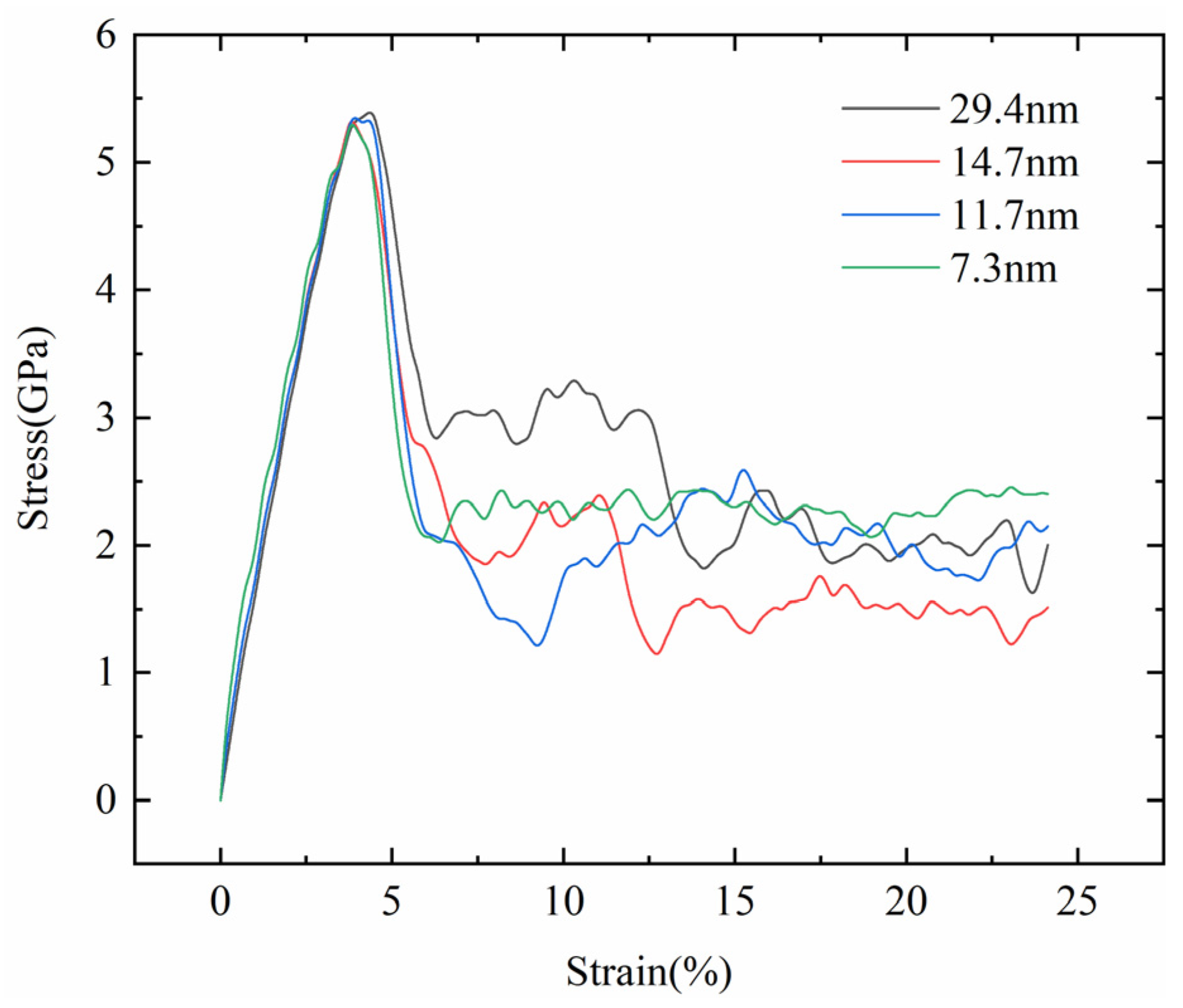 Molecular Dynamics Study on the Mechanical Behaviors of Nanotwinned ...