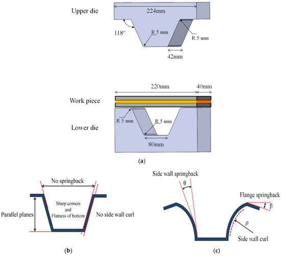 Investigation on the Bending Properties and Geometric Defects of Steel ...