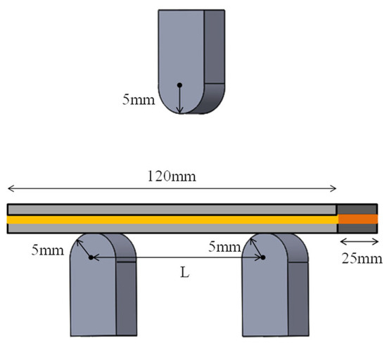 Investigation on the Bending Properties and Geometric Defects of Steel ...