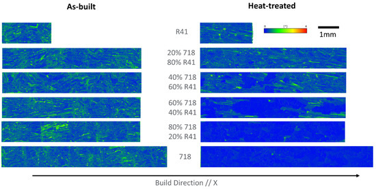 The 650 °C Tensile Deformation of Graded IN718-René41 Superalloy ...