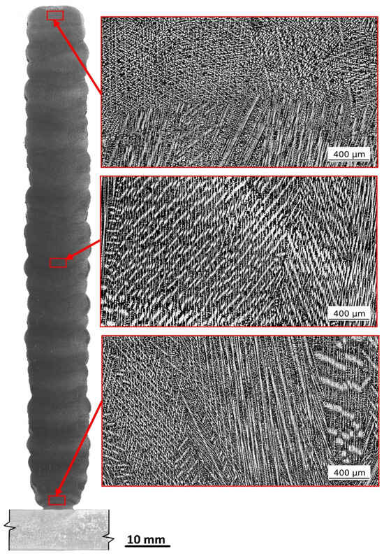 The Effect of Interpass Temperature on the Mechanical Properties and ...