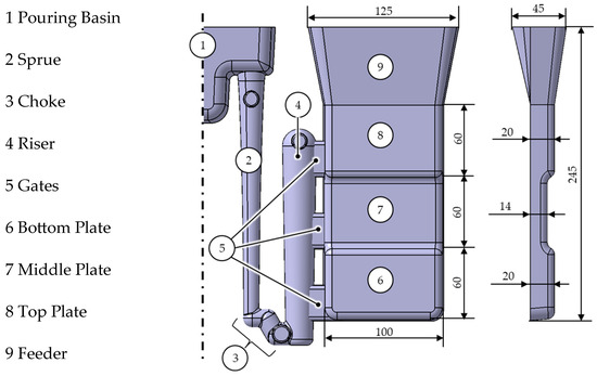 Development and Characterisation of a New Die-Casting Die Cooling ...