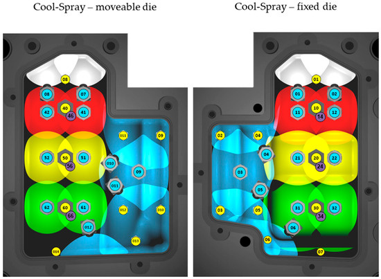 Development and Characterisation of a New Die-Casting Die Cooling ...