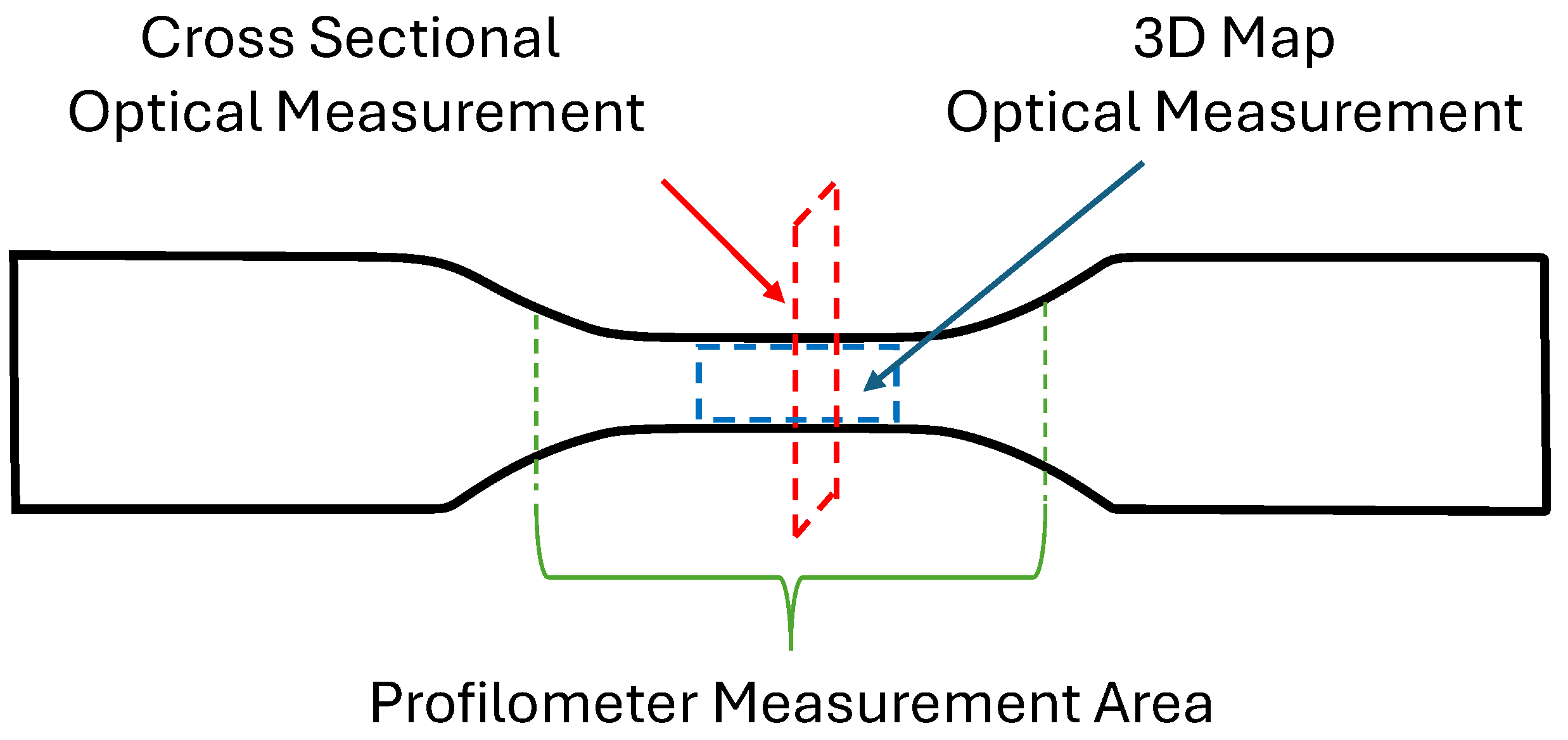 On the Mechanical Behavior of LP-DED C103 Thin-Wall Structures
