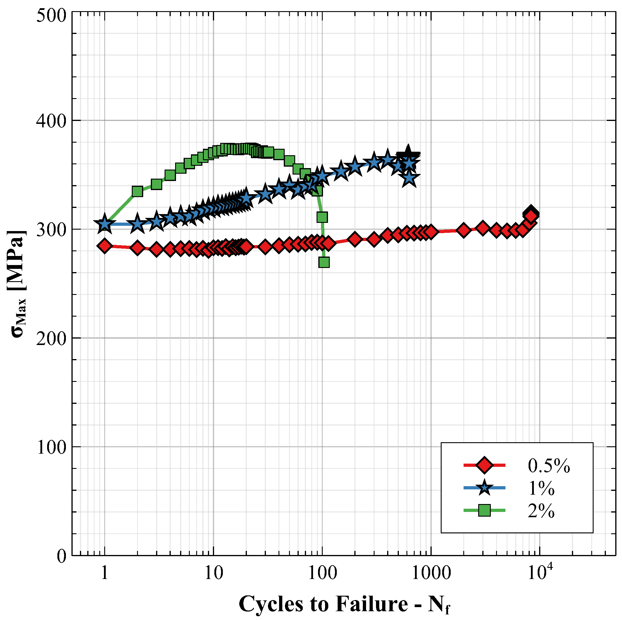 On the Mechanical Behavior of LP-DED C103 Thin-Wall Structures