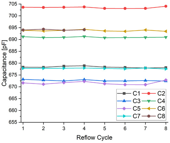 The Effect of Multiple Solder Reflows on the Formation of Cu6Sn5 ...