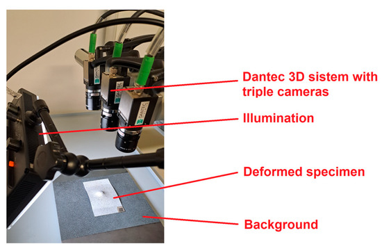 Estimating the Cowper–Symonds Parameters for High-Strength Steel Using DIC Combined with ...