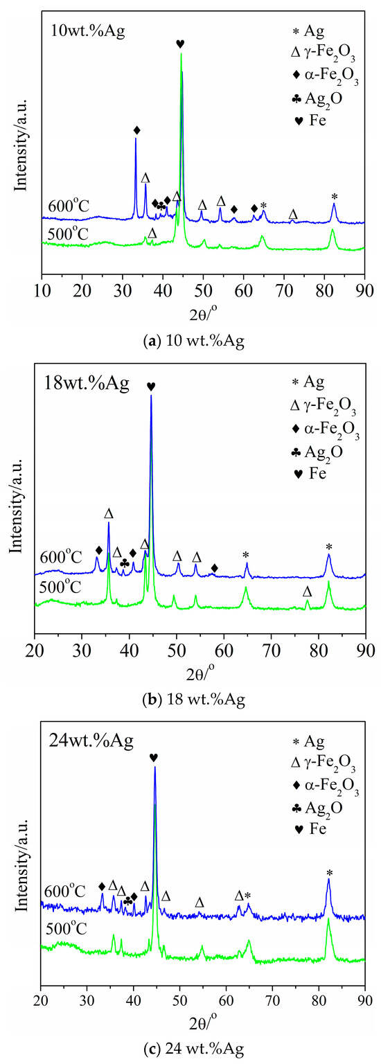 Influence of Ag Doping on Wide-Emperature Tribological Properties of γ ...