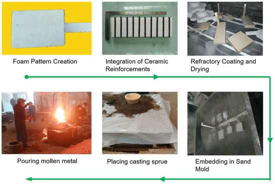 Influence of Ceramic Size and Morphology on Interface Bonding ...