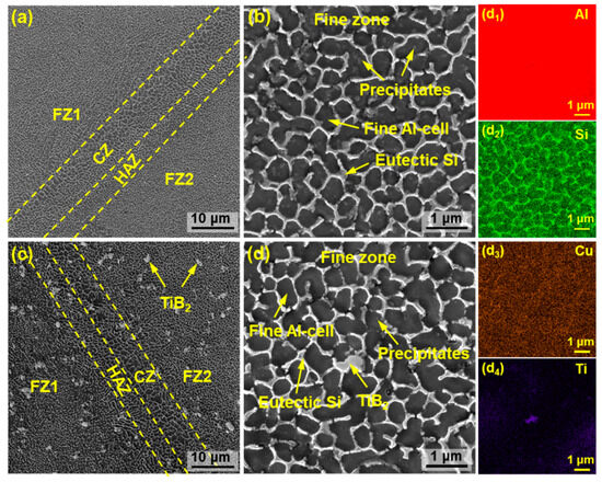 Effects of In Situ TiB2 on the Microstructural Evolution, Mechanical Properties, and Friction ...