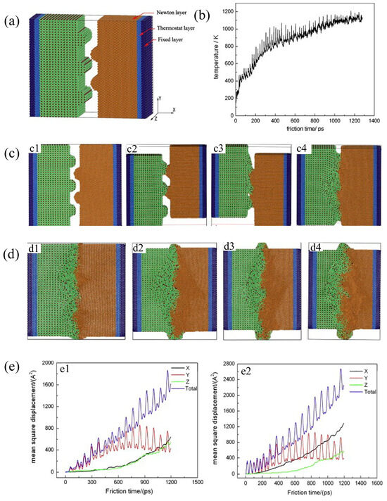 A Review of Molecular Dynamics Simulation of Different Ti-Al-Based Alloys