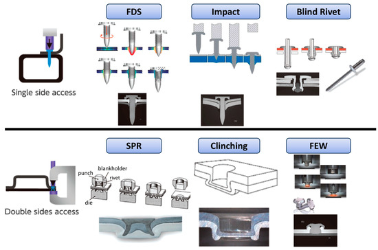 Enhancing Manufacturing Processing Stability and Efficiency with Linear ...