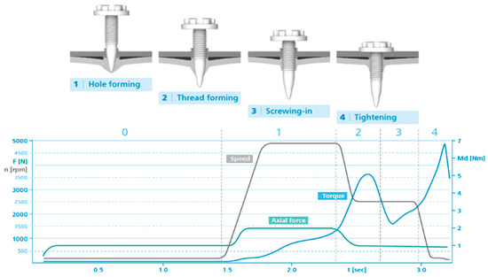 Enhancing Manufacturing Processing Stability and Efficiency with Linear ...