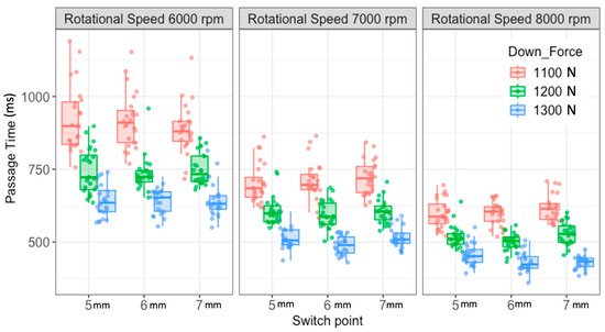 Enhancing Manufacturing Processing Stability and Efficiency with Linear ...