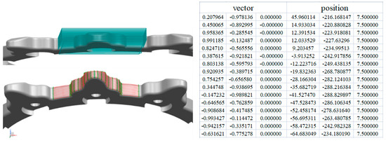Laser Cladding Path Planning for Curved Metal Parts
