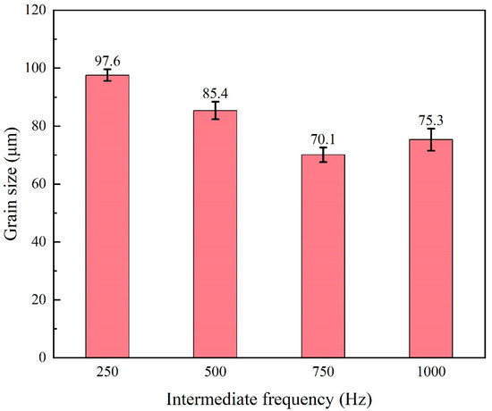 Research on Process Characteristics and Properties in Deep-Penetration ...