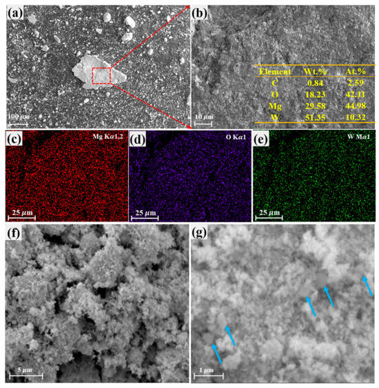 Effect of Ball Milling Parameters on Properties of Nano-Sized Tungsten ...