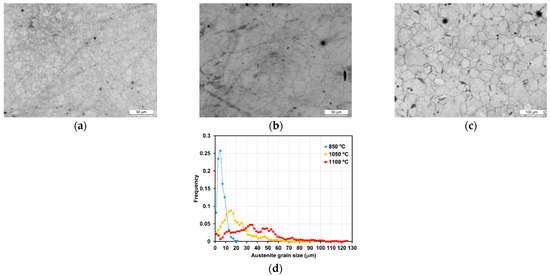 Modeling Microstructure Development upon Continuous Cooling of 42CrMo4 ...