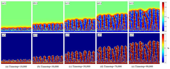 Phase-Field Simulation and Dendrite Evolution Analysis of Solidification Process for Cu-W Alloy ...