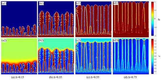 Phase-Field Simulation and Dendrite Evolution Analysis of ...