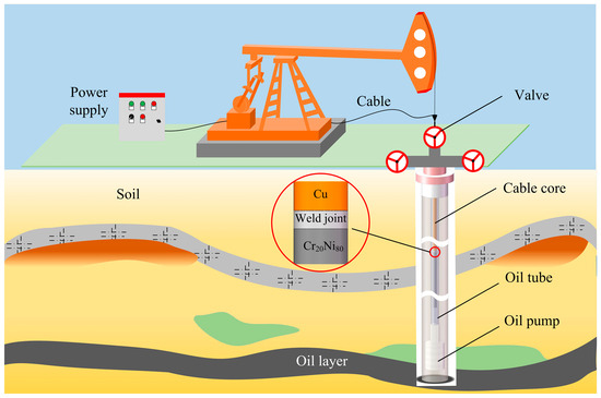 Microstructure and Characteristics of the Welded Joint between Ni-Cr ...