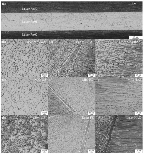 Comparative Analysis of Mechanical Properties and Microstructure of ...