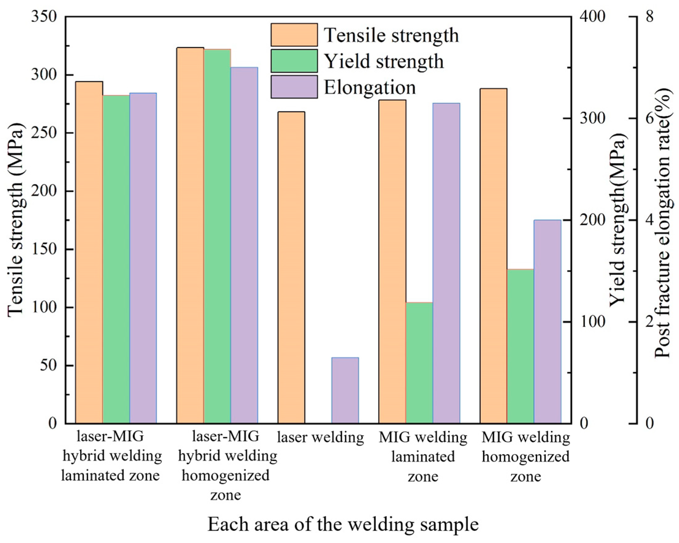 Comparative Analysis of Mechanical Properties and Microstructure of ...