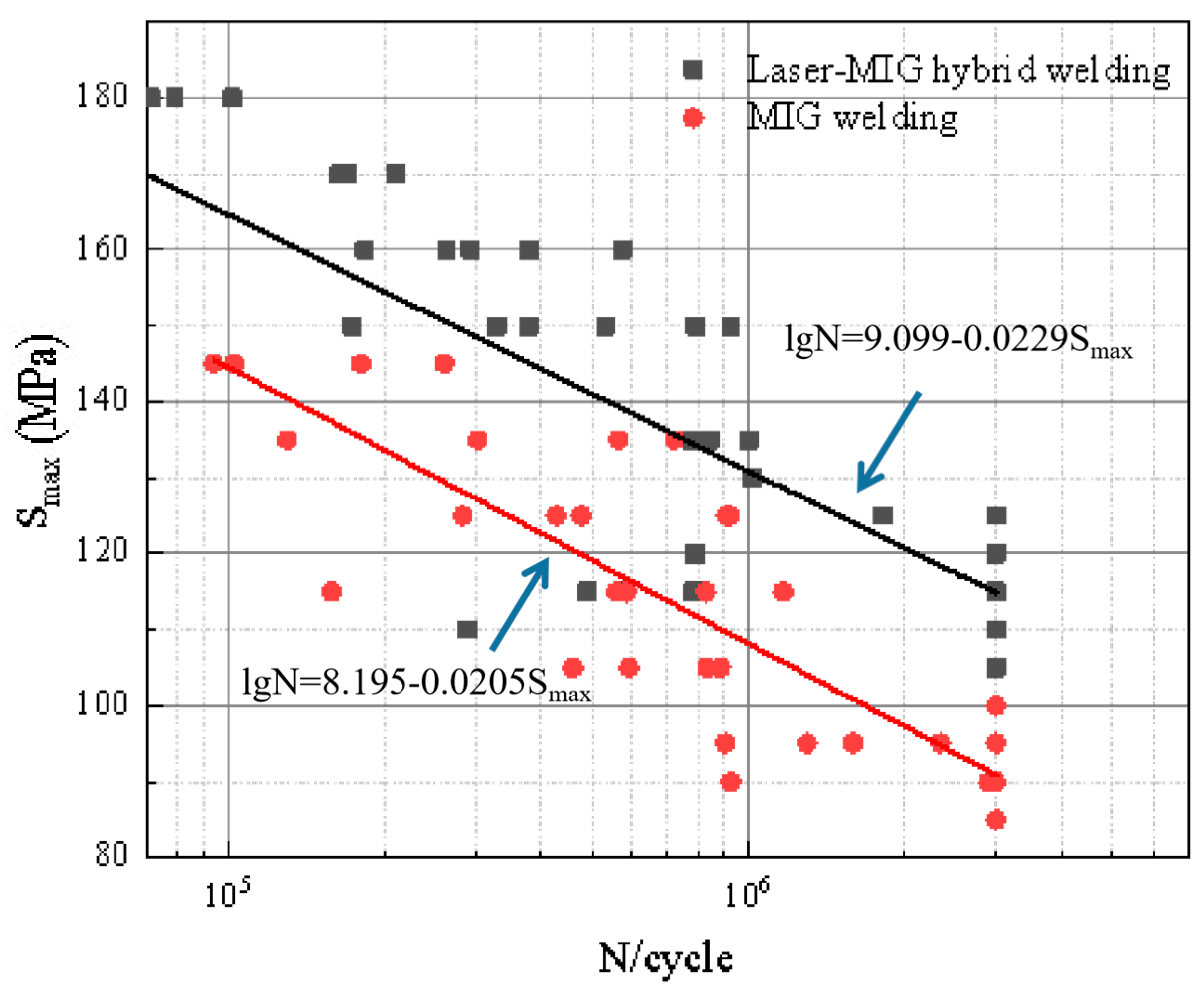 Comparative Analysis of Mechanical Properties and Microstructure of ...