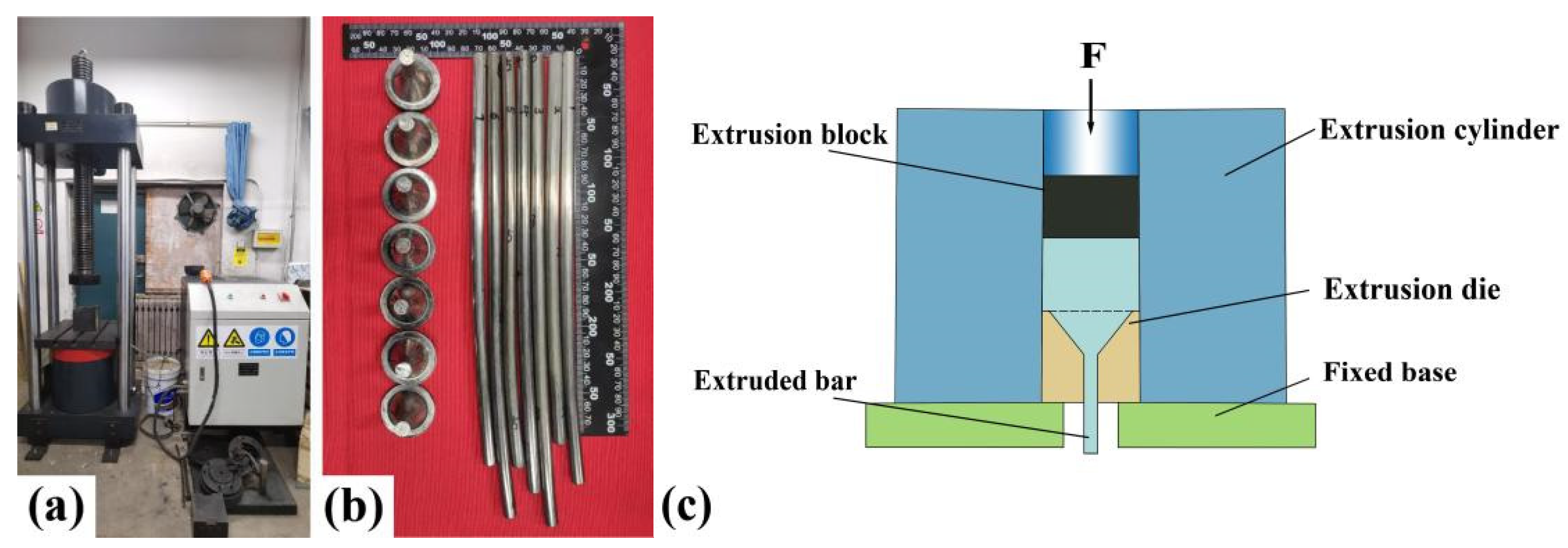 Effect of Hot Extrusion on Microstructure, Texture, and Mechanical Properties of Mg-Zn-Mn-0.5Ca ...