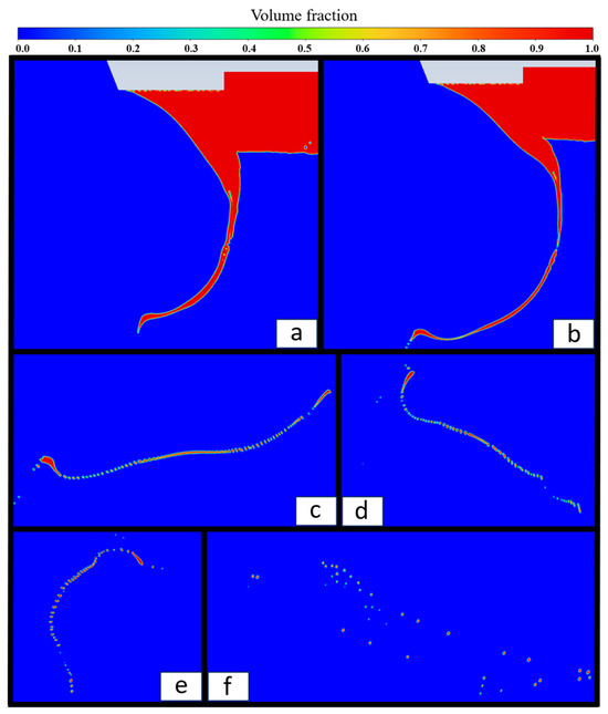 Numerical Simulation of Gas Atomization and Powder Flowability for ...