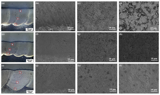 Microstructure and Wear Resistance of FeCrV15 Coatings by Laser Cladding