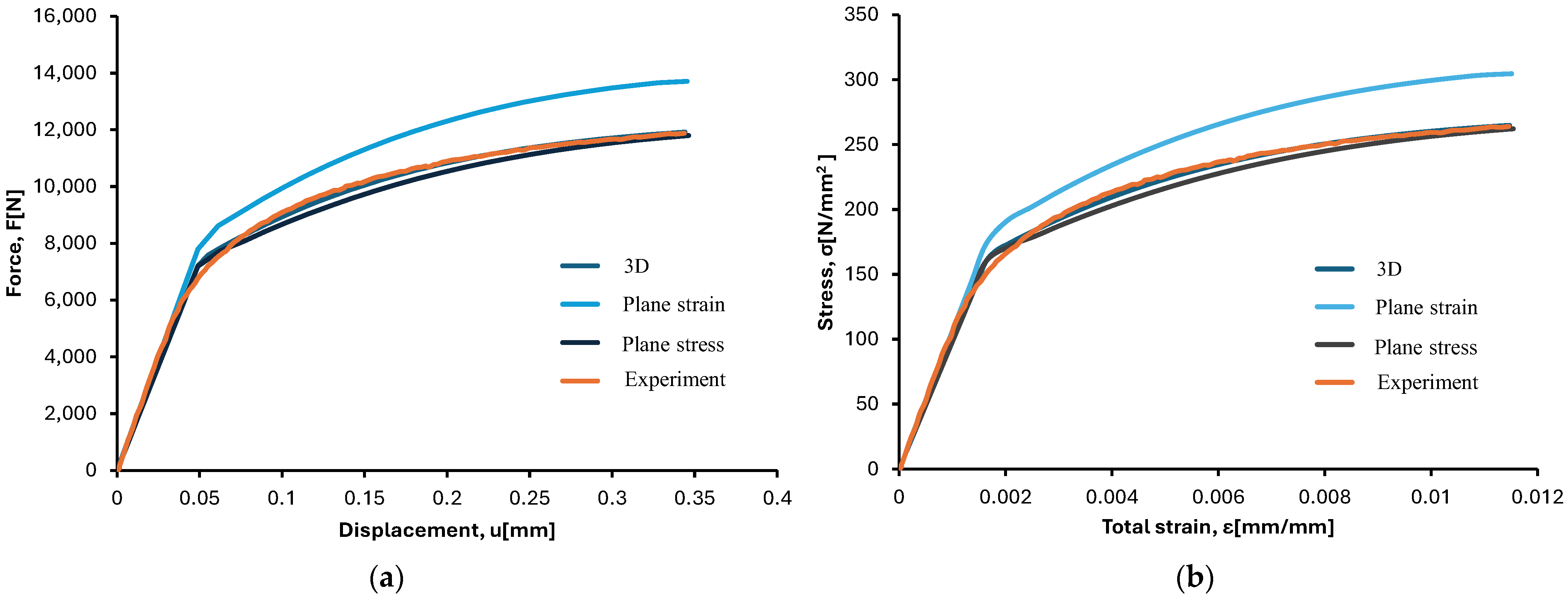The Determination of the Elastoplastic and Phase-Field Parameters for ...