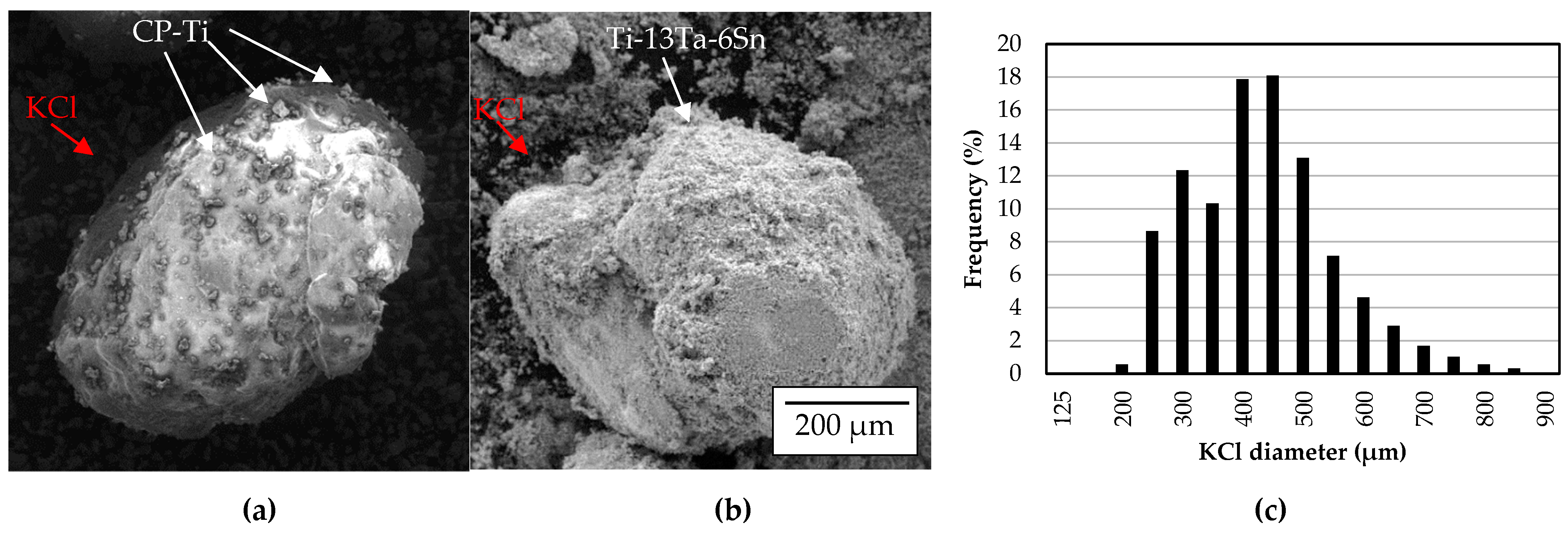 Synthesis and Characterization of Ti-13Ta-6Sn Foams Produced Using ...