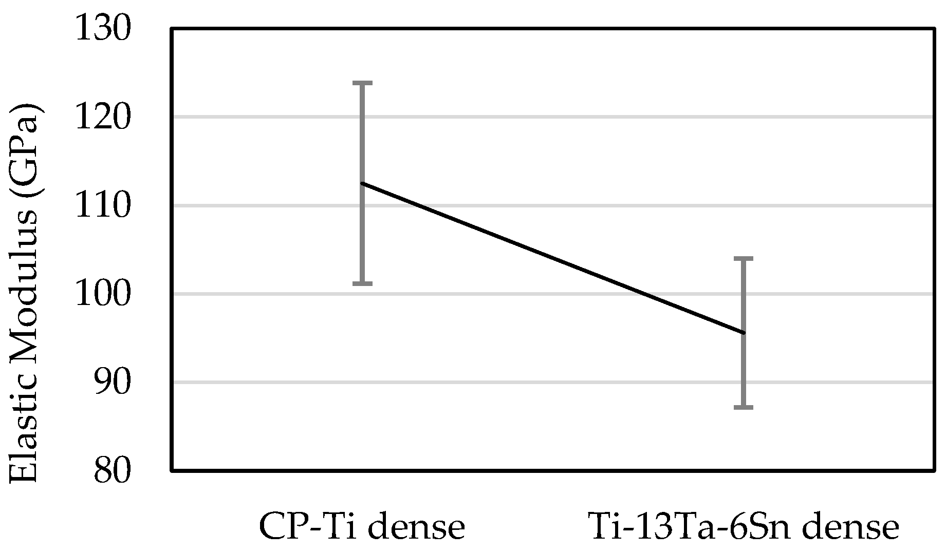 Synthesis and Characterization of Ti-13Ta-6Sn Foams Produced Using ...