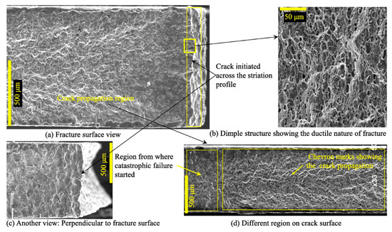 Laser Cutting of Titanium Alloy Plates: A Review of Processing ...