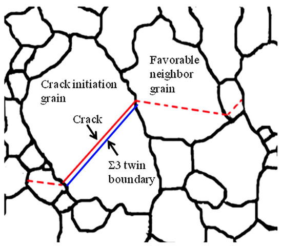 Microstructure and Fatigue Behavior of PM-HIPed Ni-Based Superalloys ...