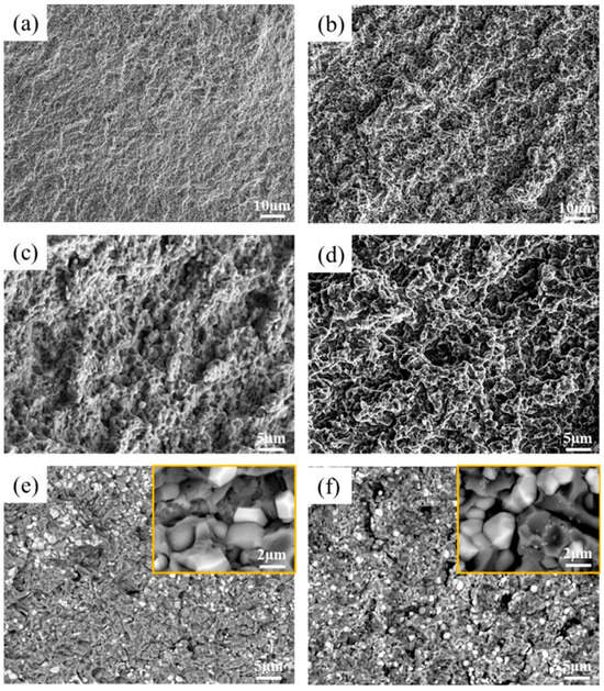 Effect of Heat Treatment on Microstructure and Properties of Powder ...