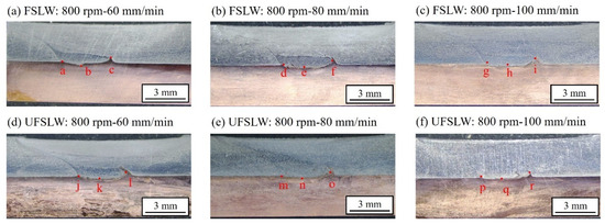 Effect of Ultrasound on Microstructure and Properties of Aluminum–Copper Friction Stir Lap Welding