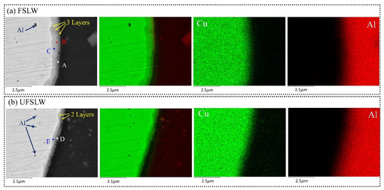 Effect of Ultrasound on Microstructure and Properties of Aluminum–Copper Friction Stir Lap Welding