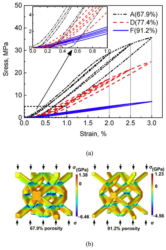High Mechanical Performance of Lattice Structures Fabricated by ...