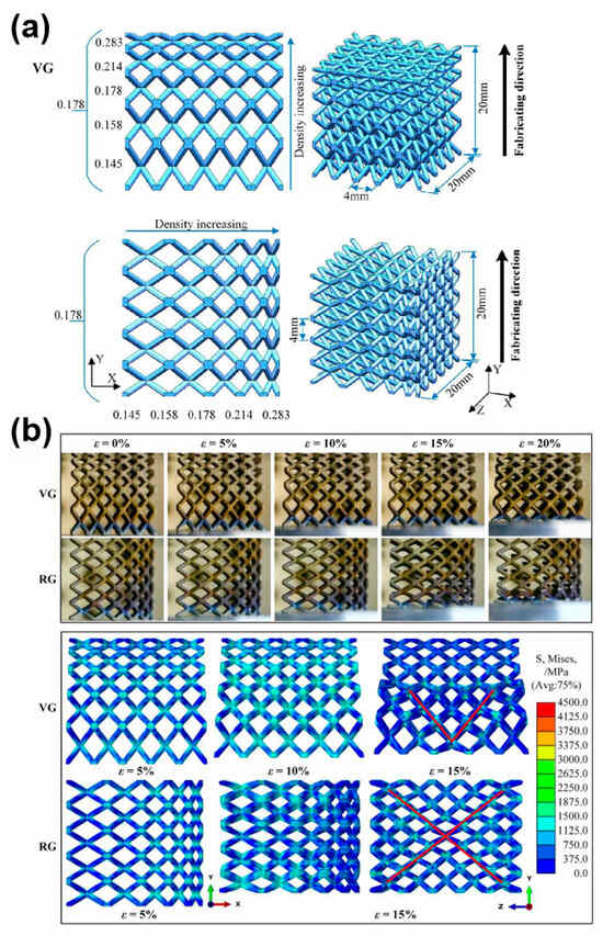 High Mechanical Performance of Lattice Structures Fabricated by ...