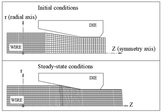 Damage Prediction in the Wire Drawing Process