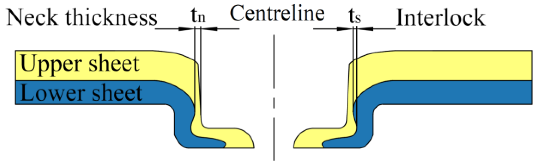 Center-Punching Mechanical Clinching Process for Aluminum Alloy and Ultra-High-Strength Steel Sheets