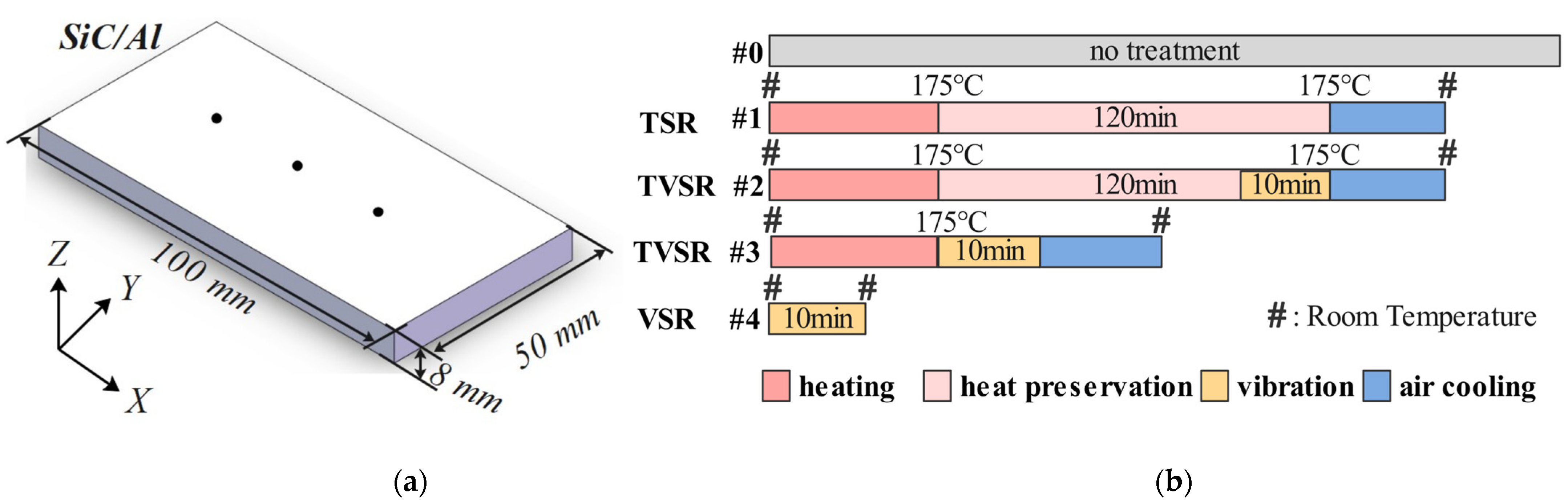 Investigating the Effects and Mechanisms of Thermal–Vibration-Coupled ...