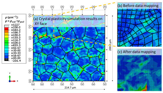 State-of-the-Art Review of the Simulation of Dynamic Recrystallization