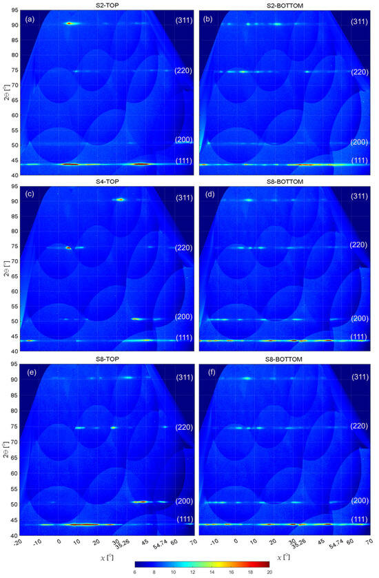 Two-Dimensional X-Ray Diffraction (2D-XRD) and Micro-Computed ...